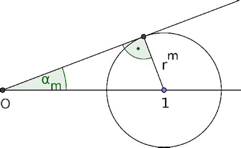 Figure 1 From Permutation Matrices And The Moments Of Their