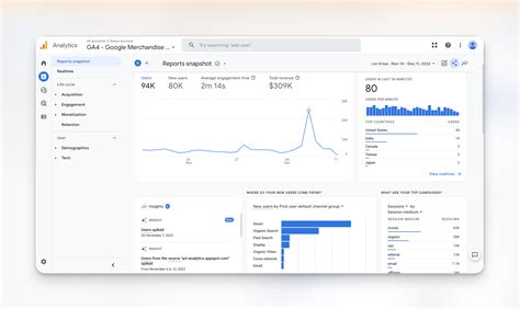 Basic Dashboard Google Analytics Dashboard Analytics Vrogue Co