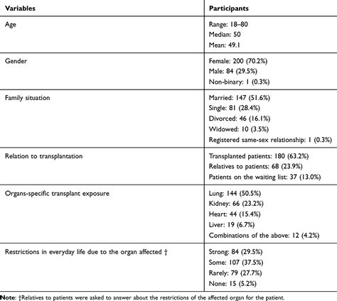 Setting Organ Allocation Priorities Ppa