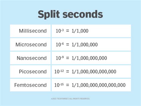 How To Convert Microseconds To Seconds Everything You Need To Know The Calculator King