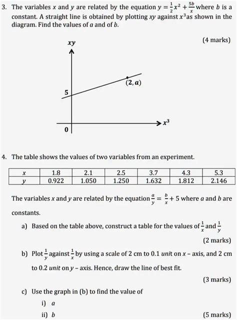 SOLVED The Variables X And Y Are Related By The Equation Y X B Where B Is A Constant A