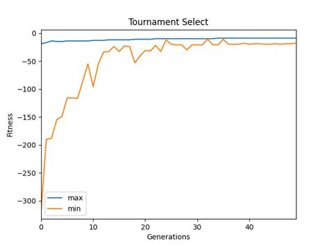 【python】遺伝的アルゴリズムで生産計画を立ててみる Morikomorous Blog