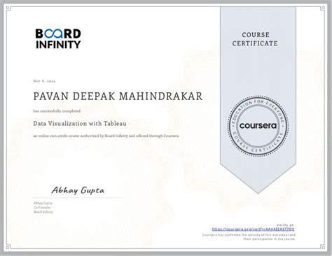 Datavisualization Tableau Dataanalytics Learningjourney Datadriven Mitvpu