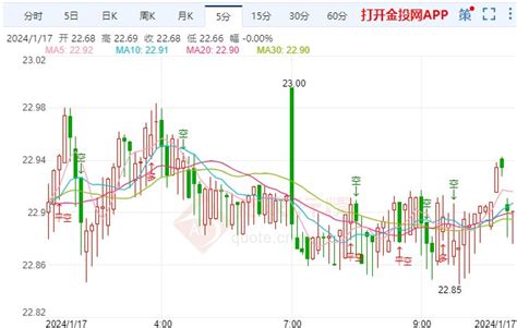 1月17日现货白银晚盘行情预测 白银资讯 金投网