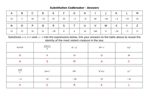 Substituting Codbreaker Teaching Resources