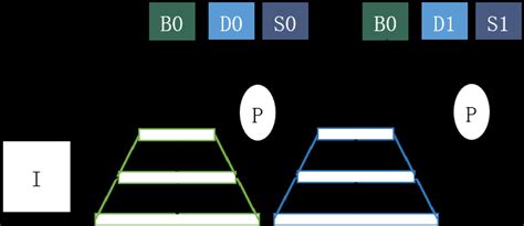 The Illustration Of Fastermaskcascadecascademask Rcnn With Dually Download Scientific