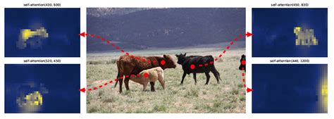 Paper Review Detr End To End Object Detection With Transformers