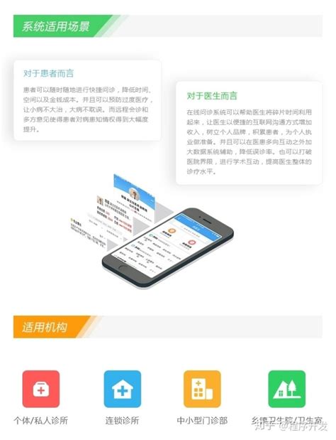 医疗问诊小程序语音视频图文美容卫生所医院器械预约挂号档案系统需要哪些功能组成