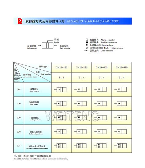 常熟开厂 CM2 63M 125M 225M 400M 630M 3300 塑壳断路器空气开关 阿里巴巴