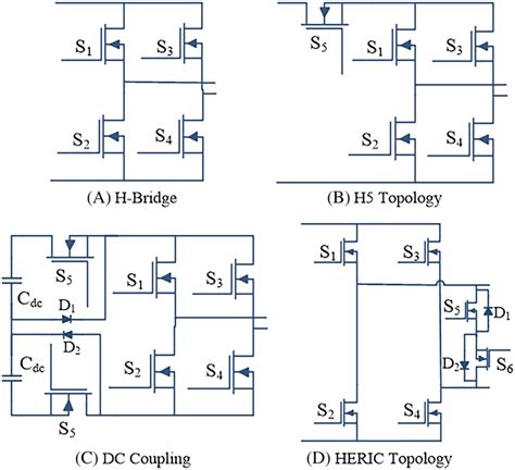 Transformerless Inverter Topologies Download Scientific Diagram