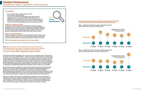 Data Viz Eumbu Evergreen Data