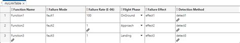 Export Safety Analysis Manager Link Information To Excel Matlab