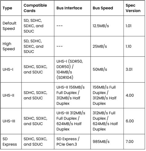 Usb Technology Guide From Interface Evolution To Application Analysis