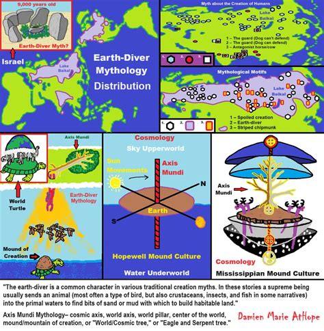 Earth Diver Axis Mundi And World Turtle Mythology Damien Marie Athope