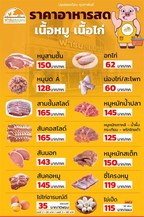ราคาหมูสด ไก่สด ไข่ไก่ อัพเดทจ๊ะ ซื้อสินค้าใดก็ได้ครบ 300 บาท สแกน Qr