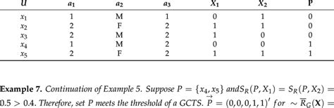 An Example Of Multi Label Table With An Extra Target Concept Download Scientific Diagram