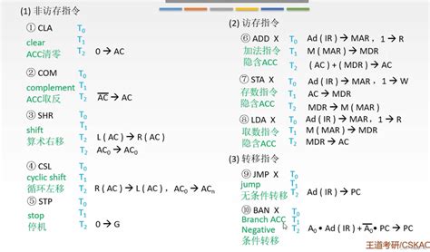计组笔记（五） Csdn博客