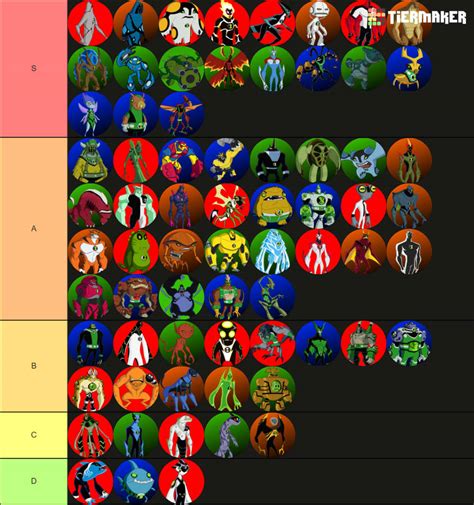 ben 10 aliens tierlist by katomatic22 on DeviantArt