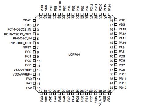 基于labview的智能大棚信息采集与处理 单片机 stm32 树莓派 arduino 开发板创意项目 聚丰项目 电子发烧友网