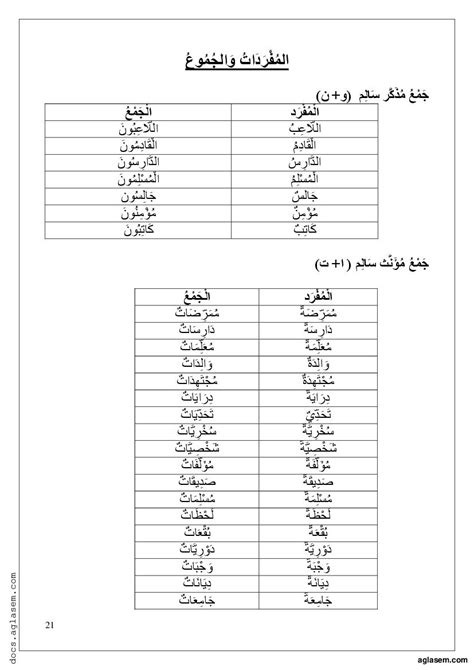 Kerala Class 10 Arabic Notes Pdf Kerala Syllabus Sslc Arabic Notes Aglasem