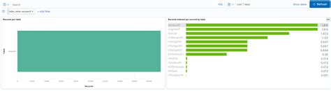 Filter Incorrectly Ignored If Courierignorefilteriffieldnotinindex Is