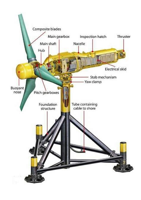Mechanical Engineering Wind Turbine