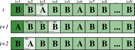 Figure 1 From Modelling Bursty Time Series Semantic Scholar