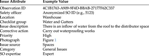Example Observation With Accompanying Metadata Download Scientific