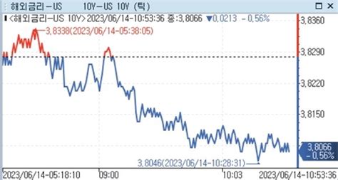 Fomc