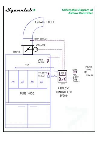 Fume Hood Air Flow Controller Vav For Velocity Model Name Number