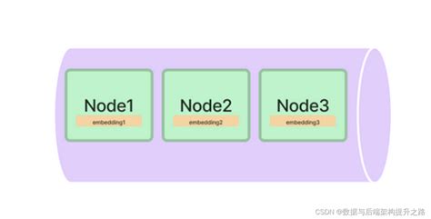 Rag框架llamaindex核心——各种索引应用分析 Csdn博客