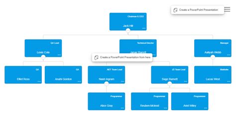 Powerpoint Preview Orgchart Js