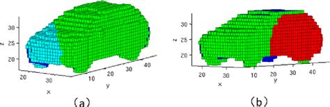 Figure 5 From A Review Of 3d Object Detection For Autonomous Driving Of Electric Vehicles