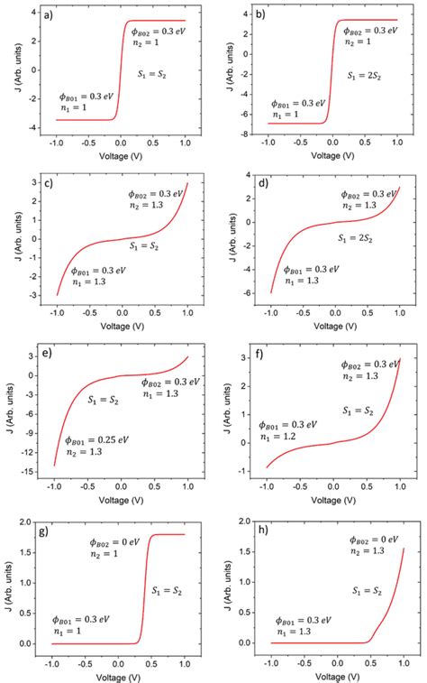 Ah Simulation Of Equation 11 Describing The Current In Two Download Scientific Diagram