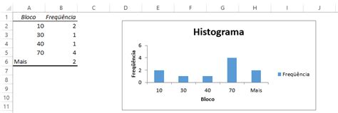 Como Fazer Um Histograma No Excel