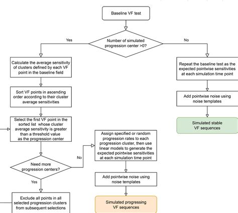 Figure 1 From A Data Driven Model For Simulating Longitudinal Visual