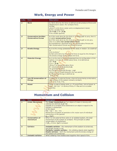 Physics Practicals Formulas And Concepts