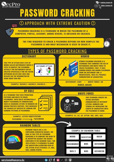 Isaac Mwangi On Linkedin Cybersecurity Passwordsafety Staysecure