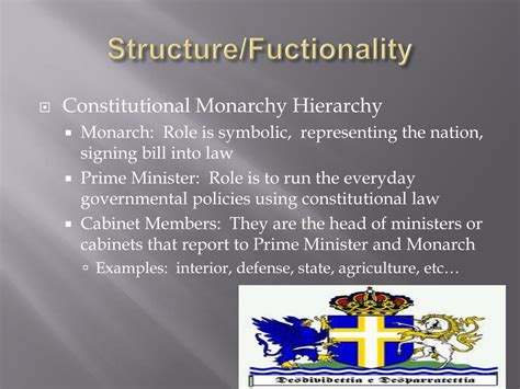 Absolute Monarchy Structure