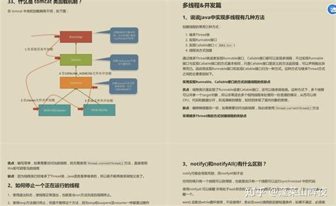 2023年金三银四必问的 1400 道 Java 面试题及答案整理，让你面试少走99的弯路！ 知乎