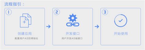 语音通知状态回调接口