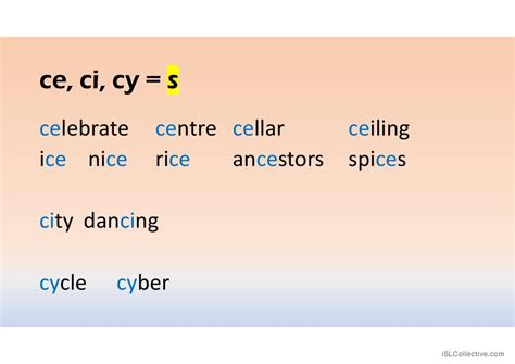 Spelling And Pronunciation Of C And… English Esl Powerpoints