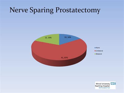 Ppt Radical Prostatectomy Sept 2009 Till Aug 2010 Powerpoint