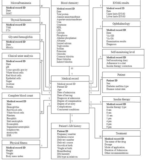 Database Logical Scheme Download Scientific Diagram