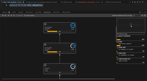 Sql Developer Extension For Vs Code V241 Is Now Available
