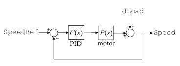Robust Tuning Of DC Motor Controller MATLAB Simulink