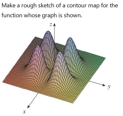 Solved Make A Rough Sketch Of A Contour Map For The Function Whose