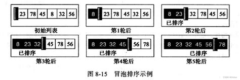 计算机科学导论笔记（六）计算机求最大值的构图 Csdn博客