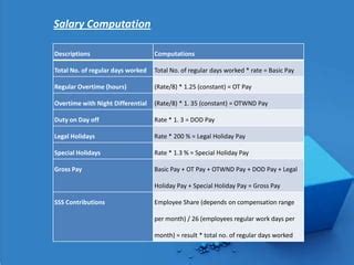 Computerized Payroll System PPTX Human Resources Business