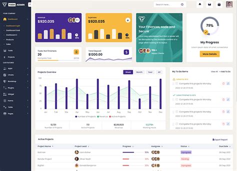 Yashadmin Sales Management System Admin Dashboard Bootstrap Html